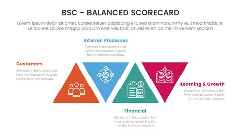 Bsc Balanced Scorecard Strategic Management Tool Infographic With
