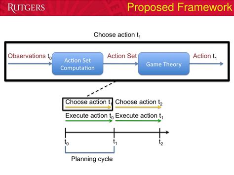Ppt Game Theoretic Selection Of Paths In Motion Based Games