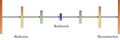 Chapter 1 Introduction Deep Learning Systems Algorithms Compilers