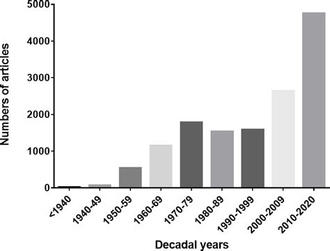 Literature On Fluoride In Water Fluoride In Groundwater