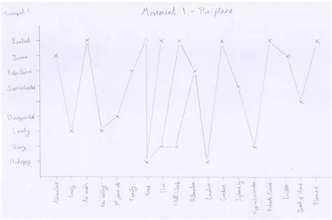 Compositional Process Jane Sophia Beal