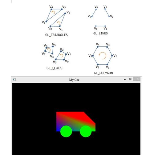 how to draw car in opengl