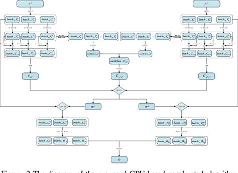 Figure 1 From A Gpu Accelerated Algorithm For Distinct Discriminant Canonical Correlation