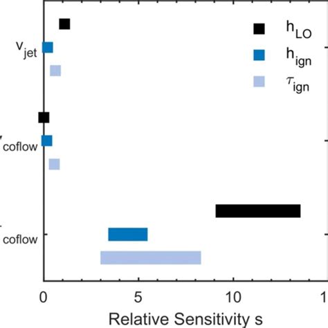 Schematic Of The Dlr Jet In Hot Coflow Burner Download Scientific Diagram
