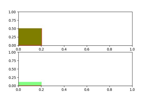 Default Behavior Of AnchoredSizeBar Gives Wrong Size Issue Matplotlib Matplotlib GitHub