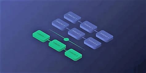 learn concurrent programming in java with code blocks a beginner s
