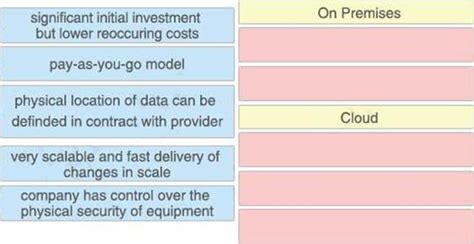 Drag And Drop The Characteristics From The Left Onto The Correct Infrastructure Deployment Types