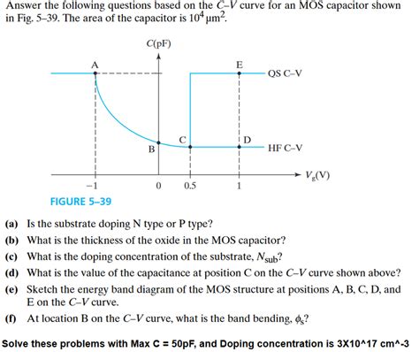 Solved Answer The Following Questions Based On The C V Curve