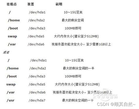 linux 分区 linux 怎么分区合适 csdn博客