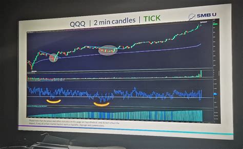 Anyone Knows What The Tick And Vold Indicators Are On Webull Rwebull