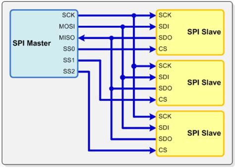Ejemplo Pantalla Lcd Táctil Ili9341 Con Arduino Introducción