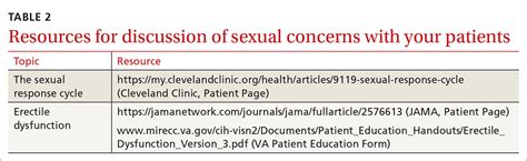 Erectile Dysfunction How To Help Patients Partners Mdedge