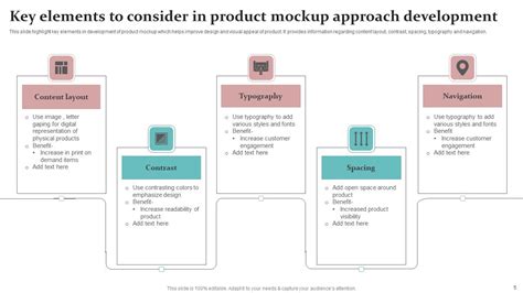 Mockup Approach Ppt Powerpoint Presentation Complete Deck With Slides