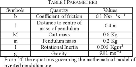 tid based control algorithim for robot balancing semantic scholar