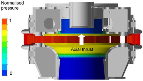Fluidstructure Coupling Analysis Of The Stationary Structures Of A Prototype Pump Turbine