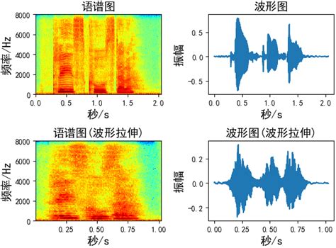 Python语音增强hall混响python代码 Csdn博客 Python语音增强hall混响python代码 Csdn博客