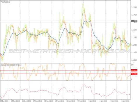 Force Index Trading System ⋆ Great Mt4 Indicators Mq4 Or Ex4 ⋆ Best