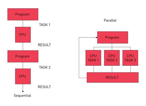 Digital Controllers Microcontrollers Dsps Fpgas And Asics