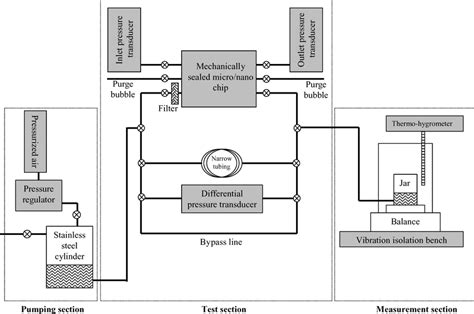 Schematic Illustration Of The Micro Nano Fluidic Flow Measurement