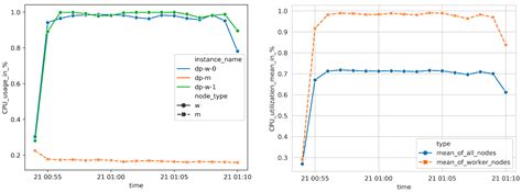 Pulling Google Cloud Monitoring Time Series Data Using Python Pallavi Ramicetty