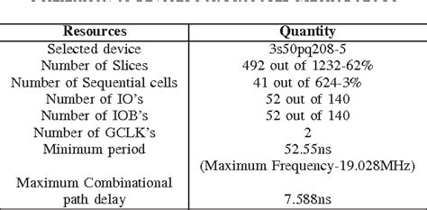 Table Iii From A Novel Digital Controller For Microstepping Stepper