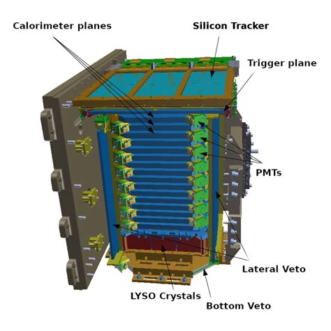 A A Scheme Of The Hepd 01 Detector As Implemented In The Geant 4