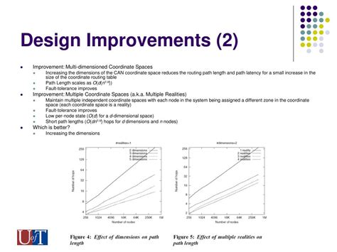 Ppt Scalable Content Addressable Networks Powerpoint Presentation