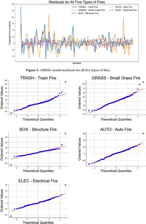 Figure 6 From Comparing Machine Learning And Time Series Approaches In