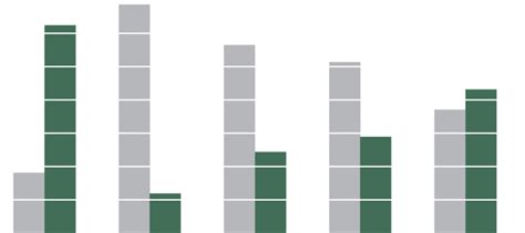 Demographic Comparisons Of Survey Respondents Download Scientific Diagram