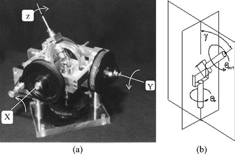 Three Dof Wrist Actuators A Wrist Structure B Universal Joint Download Scientific Diagram