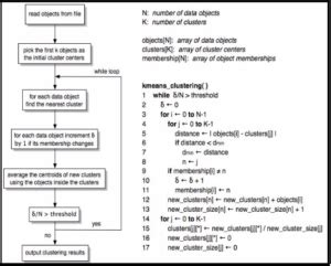 Kmeans Clustering NoSimpler