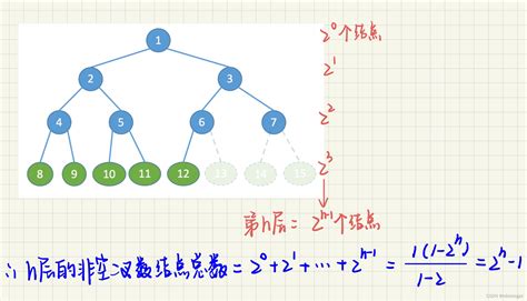 【数据结构功法】第八话 · 树与二叉树的基本概念含有n个结点的三叉树的最小高度是 Csdn博客