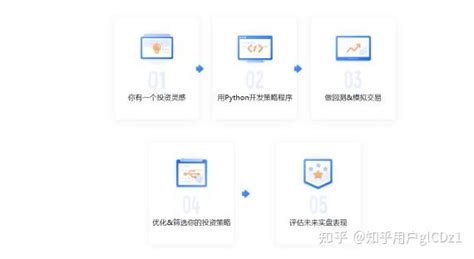 风变python智能交易：让交易更简单，让回报更可靠 知乎