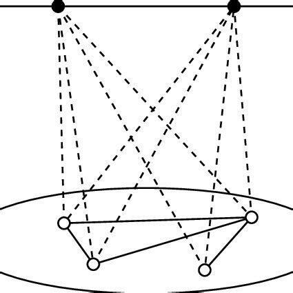 Appending A Threshold Graph To A Split Graph Download Scientific Diagram