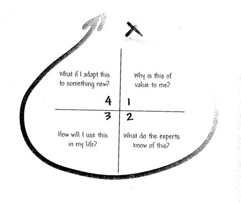 Framing Learning Steps, 2/24. How is McCarthy’s 4MAT System informing… | by Matthew Guo | LXD ...