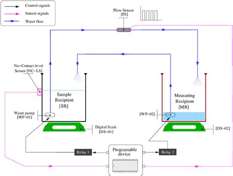 Water Displacement Diagram Deformation Properties Of Rock Strata Based