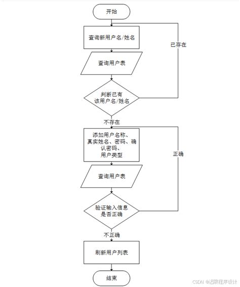 计算机毕业设计ssm基于ssm的项目任务督办系统 基于ssm框架的项目任务管理系统 Ssm架构下的项目任务跟踪系统 Csdn博客