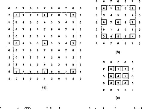 Figure 1 From Parallel Architectures Of 3 Step Search Block Matching