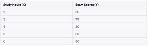 Understanding Mean Squared Error Mse In Regression Models By