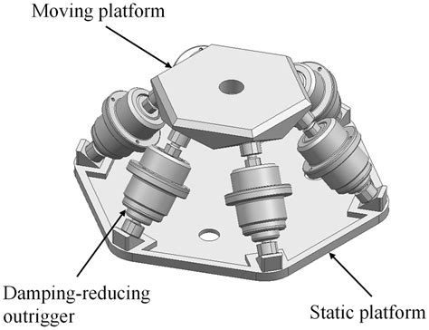 Kinematics Modeling And Singularity Analysis Of A 6 Dof All Metal Vibration Isolator Based On