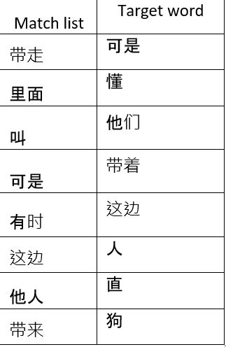 Python Problems Matching Chinese Characters In A Table Stack Overflow