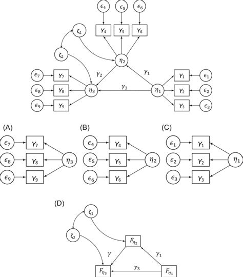 Path Analysis And Factor Analysis At Rebecca Hart Blog