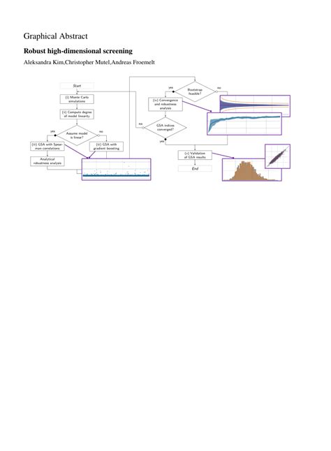Pdf Robust High Dimensional Screening