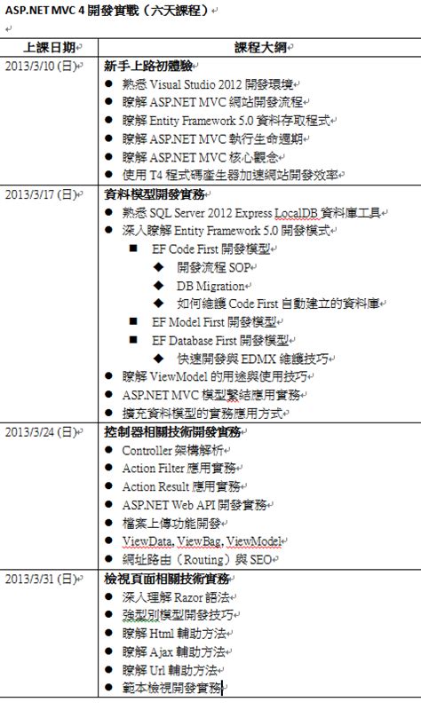 課程大綱 Will 保哥 的 ASP NET MVC 六週開發實戰 ASP NET專題實務 WebForm MVC線上教學影片 MIS Lab 點部落
