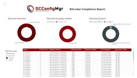 Bitlocker Compliance Reporting With Powerbi Msendpointmgr