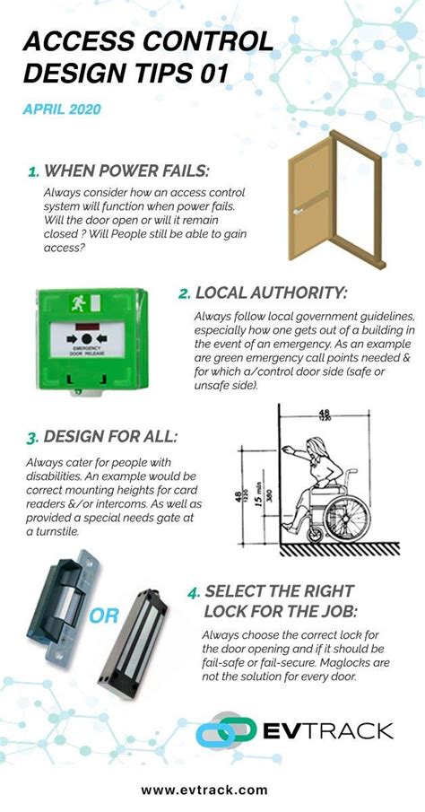 Access Control Design Tips Poster EvTrack Visitor Management