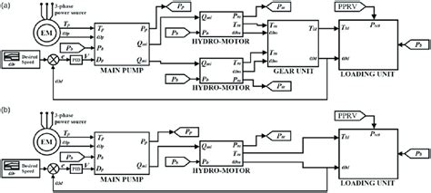 A Matlab Simulink Model Of The Low Torque High Speed Lths