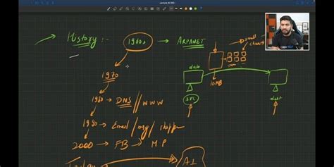 Swetha Sheelam On Linkedin Webdevelopment Code Help Lovebabbar