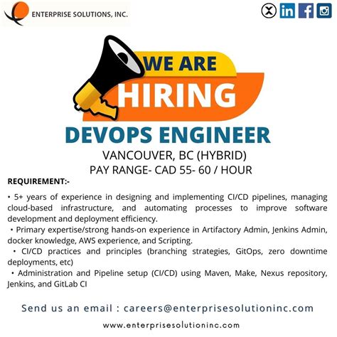 Devops Devopsengineer Cicd Cloudinfrastructure Automation Aws