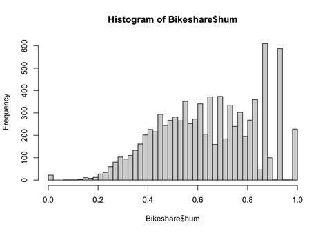 Sequencing Working With Count Data